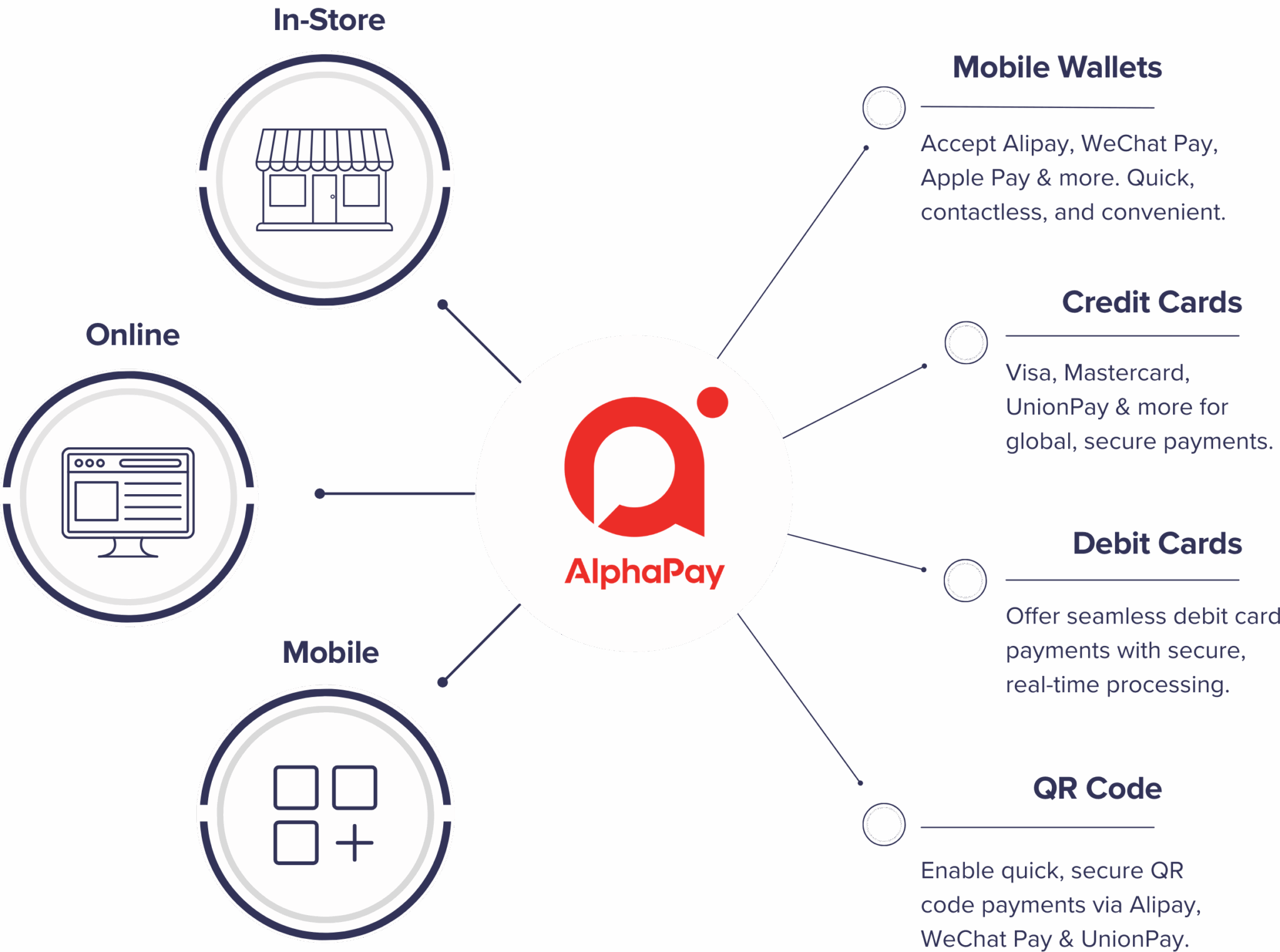 AlphaPay: Accept Global Payments on One Platform